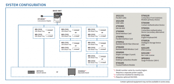 Sharp MX-B468F | A4 Printer Copier Scanner