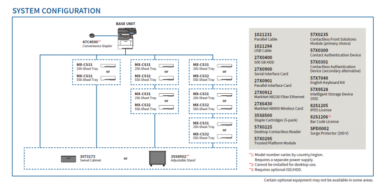 Sharp MX-B468F | A4 Printer Copier Scanner